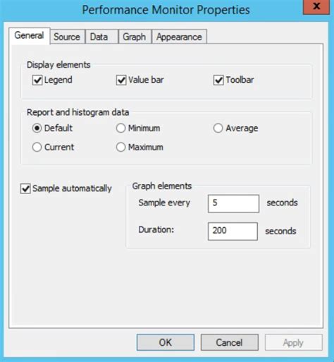 Performance Monitor Monitoring Irregularly Microsoft Qanda