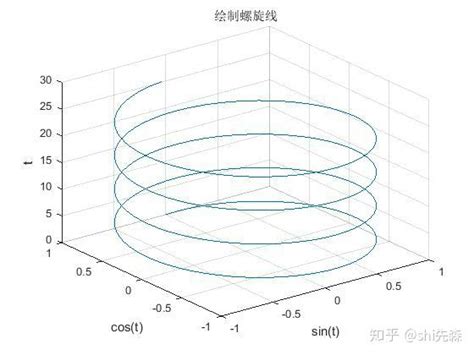 matlab入门图文教程 最全最浅显易懂 知乎
