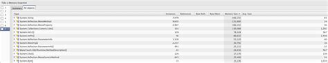 S Memoryleak Hunting In Monotouch And Mvvmcross Using