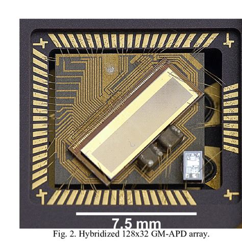 Schematic Of A Mesa Etched Inp Based Geiger Mode Apd Download