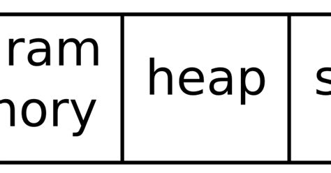 Lean Is Tasty Ios Multithreading Thread Safety In Ios Applications