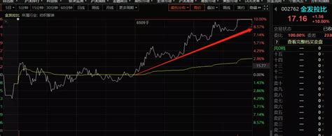 爽，涨停了！ 知乎