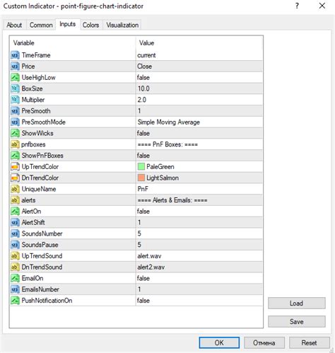 Point Figure Chart Indicator Mt4 Aierior