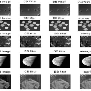 PDF Image Enhancement Using Filtering Techniques