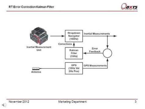 Inertial Reference Unit