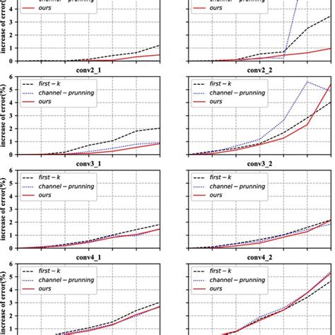 Examples Of Asil Decomposition Download Scientific Diagram