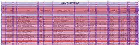 Python Unable To Detect Columns And Rows When Extracting A Table