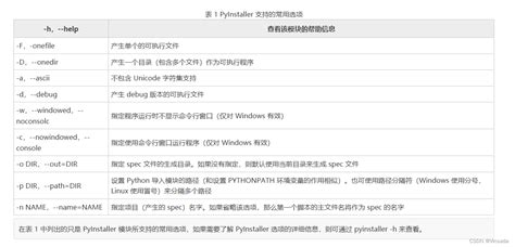 将python程序打包成exe文件shmdll Csdn博客