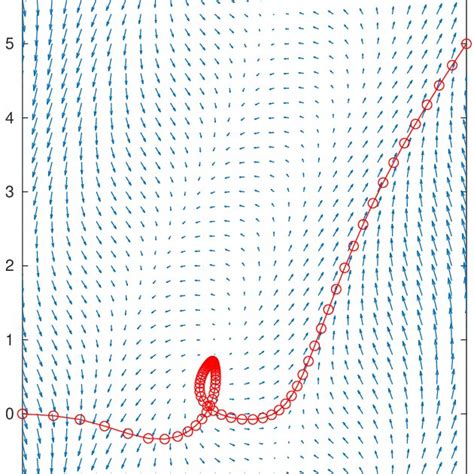 An Optimal Trajectory For The Second Order Problem With Interpolation Download Scientific