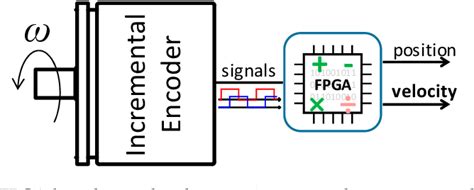 Figure 1 From The Improved Division Less Mt Type Velocity Estimation