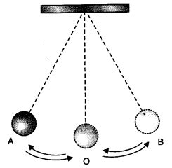 Motion And Time Class MCQ Online Test With Answers Questions