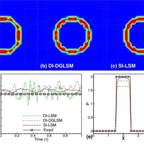 Pdf On Comparison Of The Sharp Interface And Diffuse Interface Level