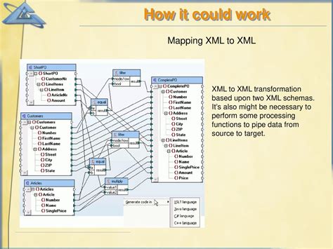 General Adaptation Framework Ppt Download
