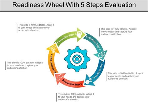 Readiness Wheel With 5 Steps Evaluation Powerpoint Slide Images Ppt