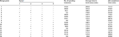 Experiment Design Matrix Download Table