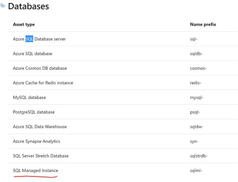 Add Support For Sql Managed Instance · Issue 59 · Aztfmodterraform
