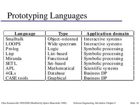 Ppt Software Prototyping Powerpoint Presentation Free Download Id