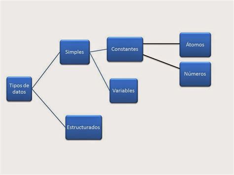 Ia Inteligent Prolog Sintaxis Y Significado De Los Programas Cap 2