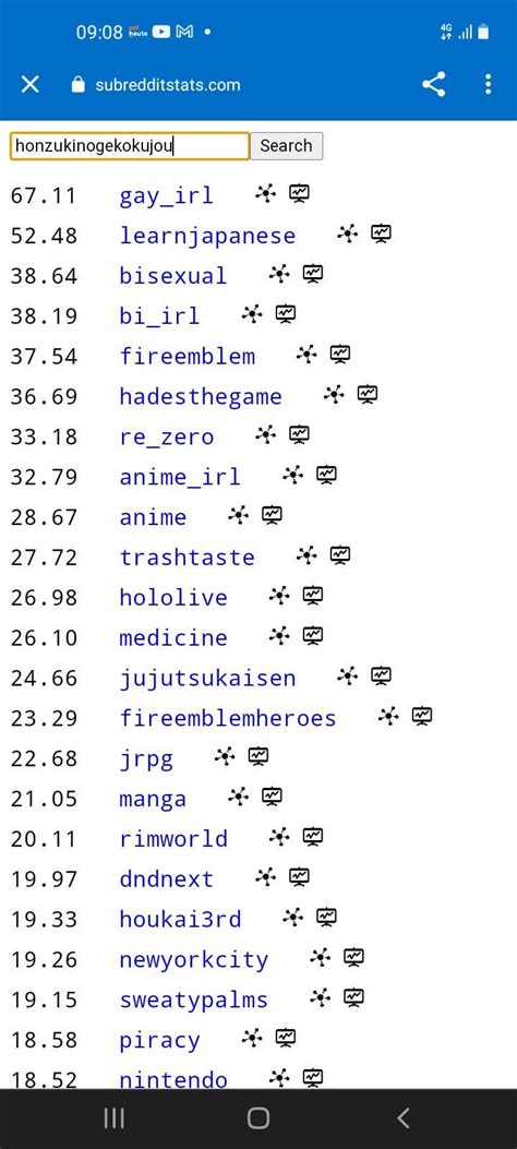 Our Subreddit On Subreddit Stats R Honzukinogekokujou
