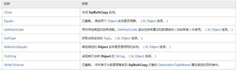 Sqlbulkcopy 类 铭轩同学 博客园