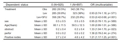 Autoreg 自动线性和逻辑回归和生存分析 Csdn博客