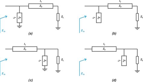Exploring Single Stub Impedance Matching Through Smith Chart Examples Technical Articles