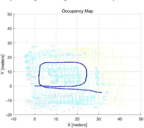 figure 1 from a 3d lidar slam algorithm based on graph optimization in indoor scene semantic