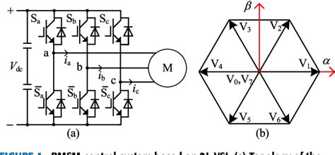 Figure 1 From Analysis And Robustness Improvement Of Finite Control Set
