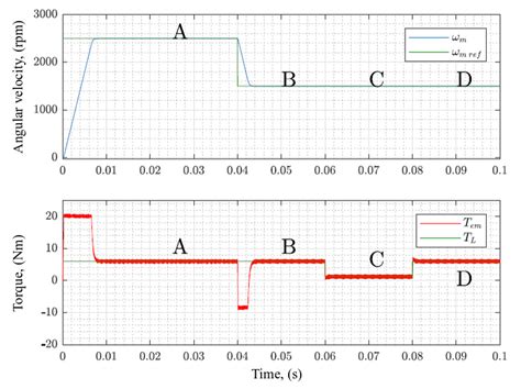 pi control loop parallel configuration transient and steady state