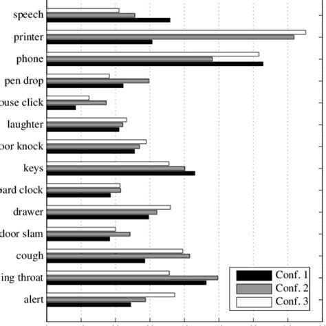 Pdf Polyphonic Sound Event Tracking Using Linear Dynamical Systems