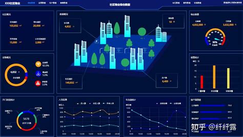 物业管理可视化大屏 知乎