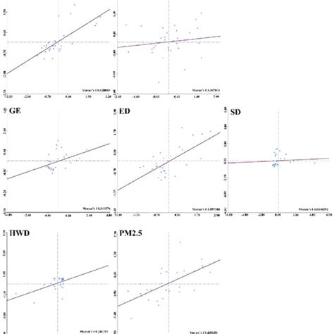 Different Types Of Spatial Contiguity Matrices A Rook Adjacency Download Scientific