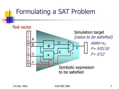 Ppt Functional Test Generation Using Constraint Logic Programming Powerpoint Presentation Id