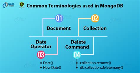 Mongodb Tutorial For Beginners Complete Guide Learn Mongodb In 15