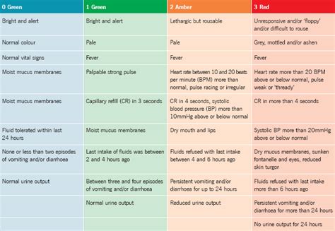Triage Evaluation Questions Triage Assessments Our Roots Cic