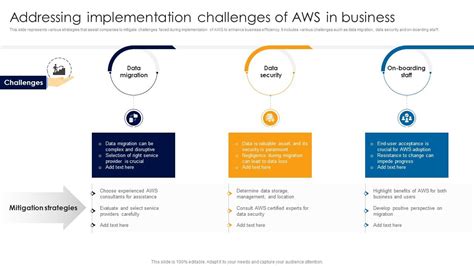 Addressing Implementation Challenges Of Aws In Business Ppt Template