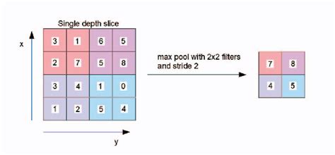 Figure 1 From Research On Mnist Handwritten Number Recognition Based On