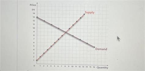 Solved Suppose The Government Implements A 6 Tax Per Unit