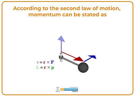 Momentum In Physics The Engineering Projects