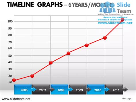 How To Make Create Timeline Graphs Powerpoint Presentation Slides And Ppt Templates Graphics