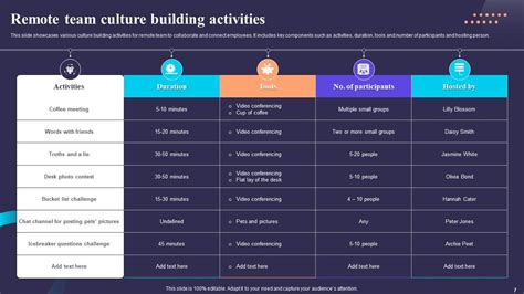Building Culture Powerpoint Ppt Template Bundles Ppt Presentation