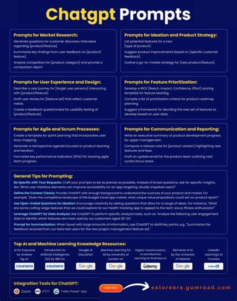 Chatgpt Chatgpt4 Ai Openai Chatgptprompts E Storeera