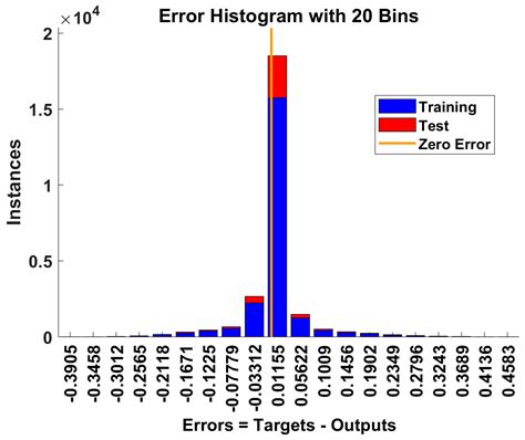 Artificial Neural Network Based Data Driven Parameter Estimation Approach Applications In Pmdc