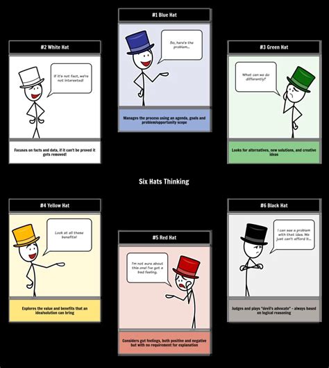 The Six Thinking Hats How To Improve Decision Making With Examples