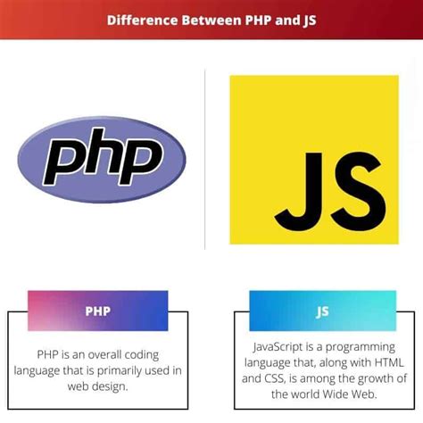 How Js Works In Php At Skye Milliner Blog