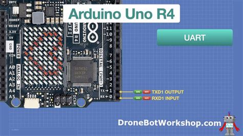 Arduino Uno R4 Minima And Wifi Getting Started