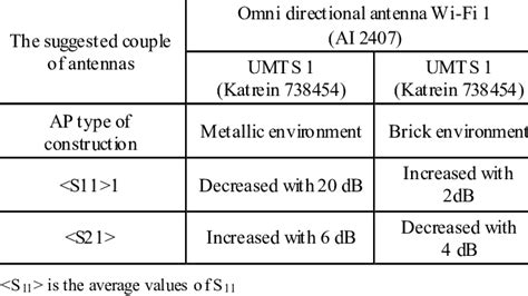 Most Appropriate Couples For Situation 1 Download Table