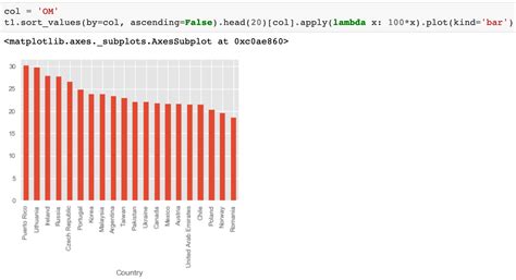 Cbcr Analysis Shan Sun