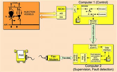 Hardware Structure Data Flow And Used Components Download Scientific Diagram