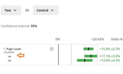 Statsig Product Updates